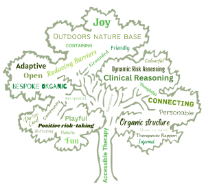 The Story Oak Therapies - Oak Therapies